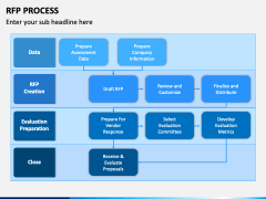 RFP Process PowerPoint and Google Slides Template - PPT Slides