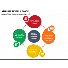 Revenue PowerPoint & Google Slides Templates