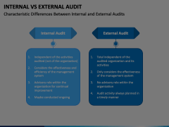 Internal Vs External Audit PowerPoint and Google Slides Template - PPT ...