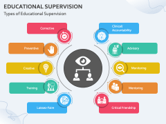 Educational Supervision PowerPoint and Google Slides Template - PPT Slides