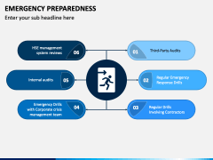Emergency Preparedness PowerPoint and Google Slides Template - PPT Slides