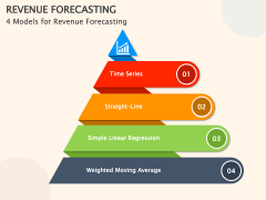 Revenue Forecasting PowerPoint and Google Slides Template - PPT Slides