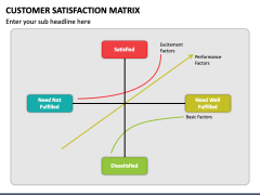 Customer Satisfaction Matrix for PowerPoint and Google Slides - PPT Slides