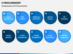 E-Procurement PowerPoint and Google Slides Template - PPT Slides