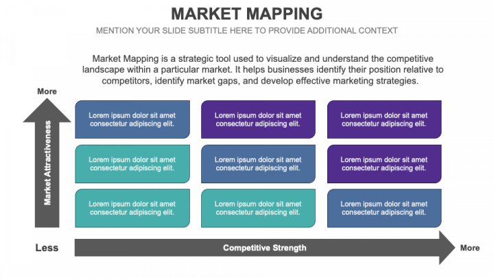 Market Mapping PowerPoint and Google Slides Template - PPT Slides