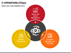 IT Operations (ITOps) PowerPoint and Google Slides Template - PPT Slides