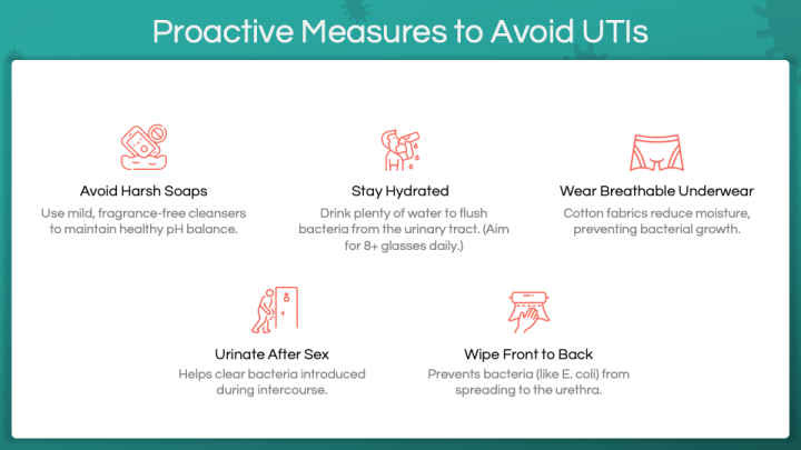 Urinary Tract Infection PowerPoint and Google Slides Template - PPT Slides