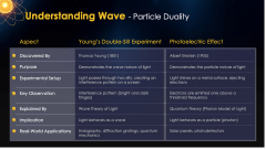 Free - Quantum Physics PowerPoint and Google Slides Template - PPT Slides
