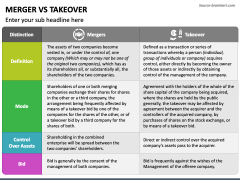 Merger Vs Takeover PowerPoint and Google Slides Template - PPT Slides