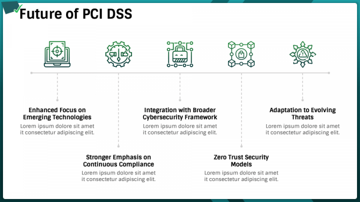 PCI DSS Compliance PowerPoint and Google Slides Template - PPT Slides