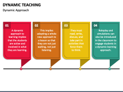Dynamic Teaching PowerPoint and Google Slides Template - PPT Slides