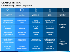 Chatbot Testing PowerPoint and Google Slides Template - PPT Slides