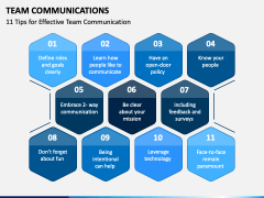 Team Communications PowerPoint and Google Slides Template - PPT Slides