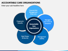 Accountable Care Organizations PowerPoint and Google Slides Template - PPT Slides