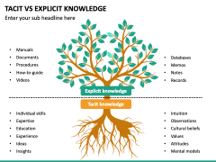 Tacit Vs Explicit Knowledge PowerPoint and Google Slides Template - PPT Slides