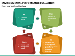 Environmental Performance Evaluation PowerPoint and Google Slides Template