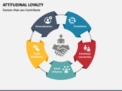 Attitudinal Loyalty PowerPoint and Google Slides Template - PPT Slides