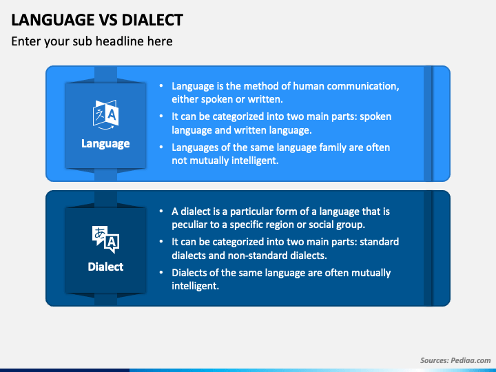 Language Vs Dialect PowerPoint and Google Slides Template - PPT Slides