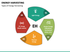 Energy Harvesting PowerPoint and Google Slides Template - PPT Slides