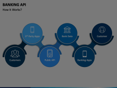 Banking API PowerPoint and Google Slides Template - PPT Slides