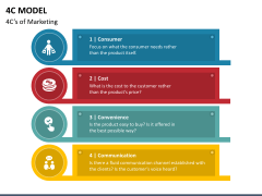 4 C Model PowerPoint and Google Slides Template - PPT Slides