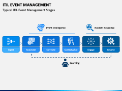 ITIL Event Management PowerPoint and Google Slides Template - PPT Slides