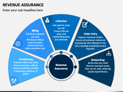 Revenue Assurance PowerPoint and Google Slides Template - PPT Slides