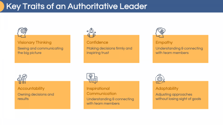 Authoritative Leadership PowerPoint and Google Slides Template - PPT Slides