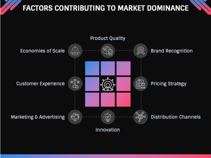 Market Dominance PowerPoint and Google Slides Template - PPT Slides