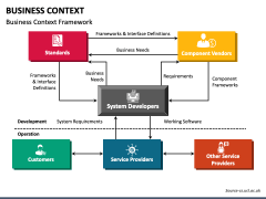 Business Context PowerPoint and Google Slides Template - PPT Slides
