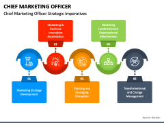 Chief Marketing Officer (CMO) PowerPoint and Google Slides Template - PPT Slides