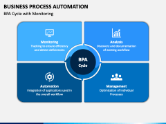 Business Process Automation PowerPoint and Google Slides Template - PPT ...