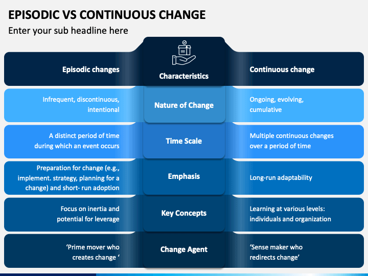 Episodic Vs Continuous Change PowerPoint and Google Slides Template ...