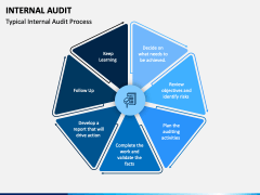 Internal Audit PowerPoint and Google Slides Template - PPT Slides