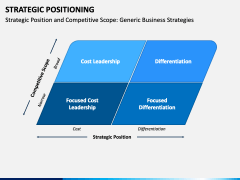 Strategic Positioning PowerPoint and Google Slides Template - PPT Slides