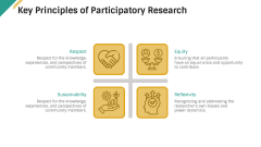 Participatory Research PowerPoint and Google Slides Template - PPT Slides