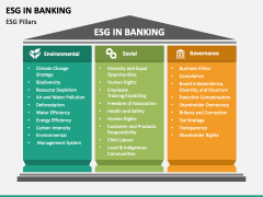 ESG in Banking PowerPoint and Google Slides Template - PPT Slides