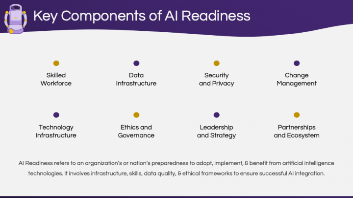 AI Readiness PowerPoint and Google Slides Template - PPT Slides