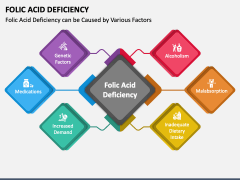 Folic Acid Deficiency PowerPoint and Google Slides Template - PPT Slides