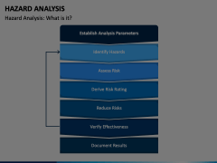 Hazard Analysis PowerPoint and Google Slides Template - PPT Slides