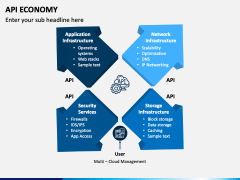 API Economy PowerPoint and Google Slides Template - PPT Slides