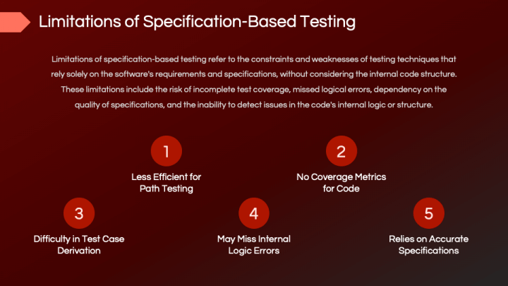 Specification-Based Testing PowerPoint and Google Slides Template - PPT ...