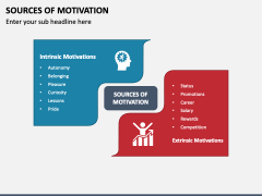 Sources of Motivation PowerPoint and Google Slides Template - PPT Slides