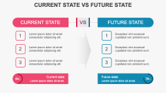 Free - Current State Vs Future State PowerPoint and Google Slides ...
