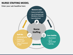 Nurse Staffing Model PowerPoint and Google Slides Template - PPT Slides