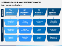 Software Assurance Maturity Model PowerPoint and Google Slides Template ...