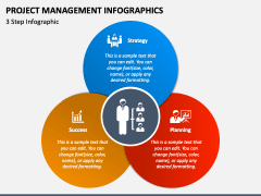 Free Project Management Infographics for PowerPoint and Google Slides ...