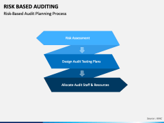 Risk Based Auditing PowerPoint and Google Slides Template - PPT Slides