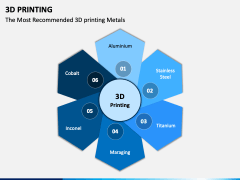 3D Printing PowerPoint and Google Slides Template - PPT Slides