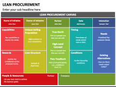 Lean Procurement PowerPoint and Google Slides Template - PPT Slides